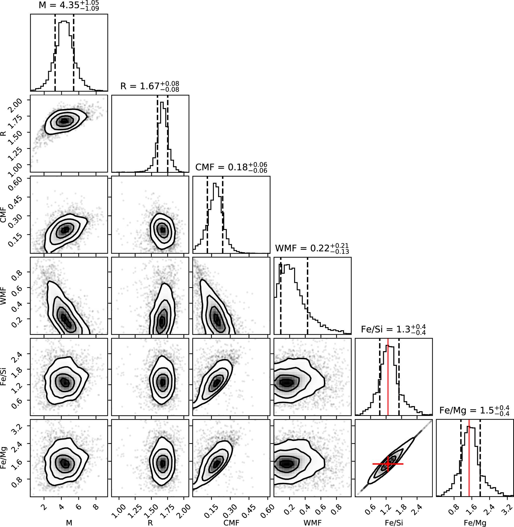 TOI-1452 b: SPIRou and TESS Reveal a Super-Earth in a Temperate Orbit ...