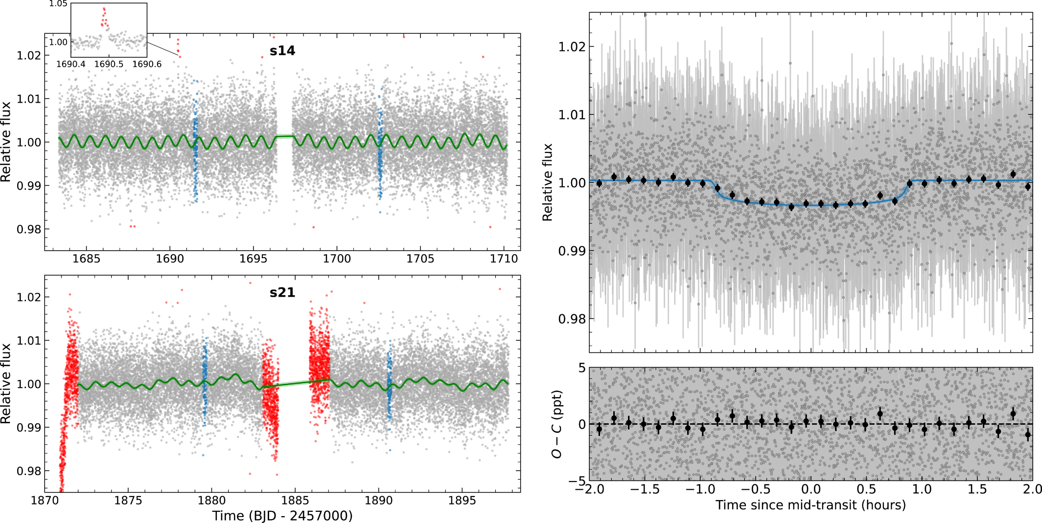 TOI-1452 b: SPIRou and TESS Reveal a Super-Earth in a Temperate Orbit ...