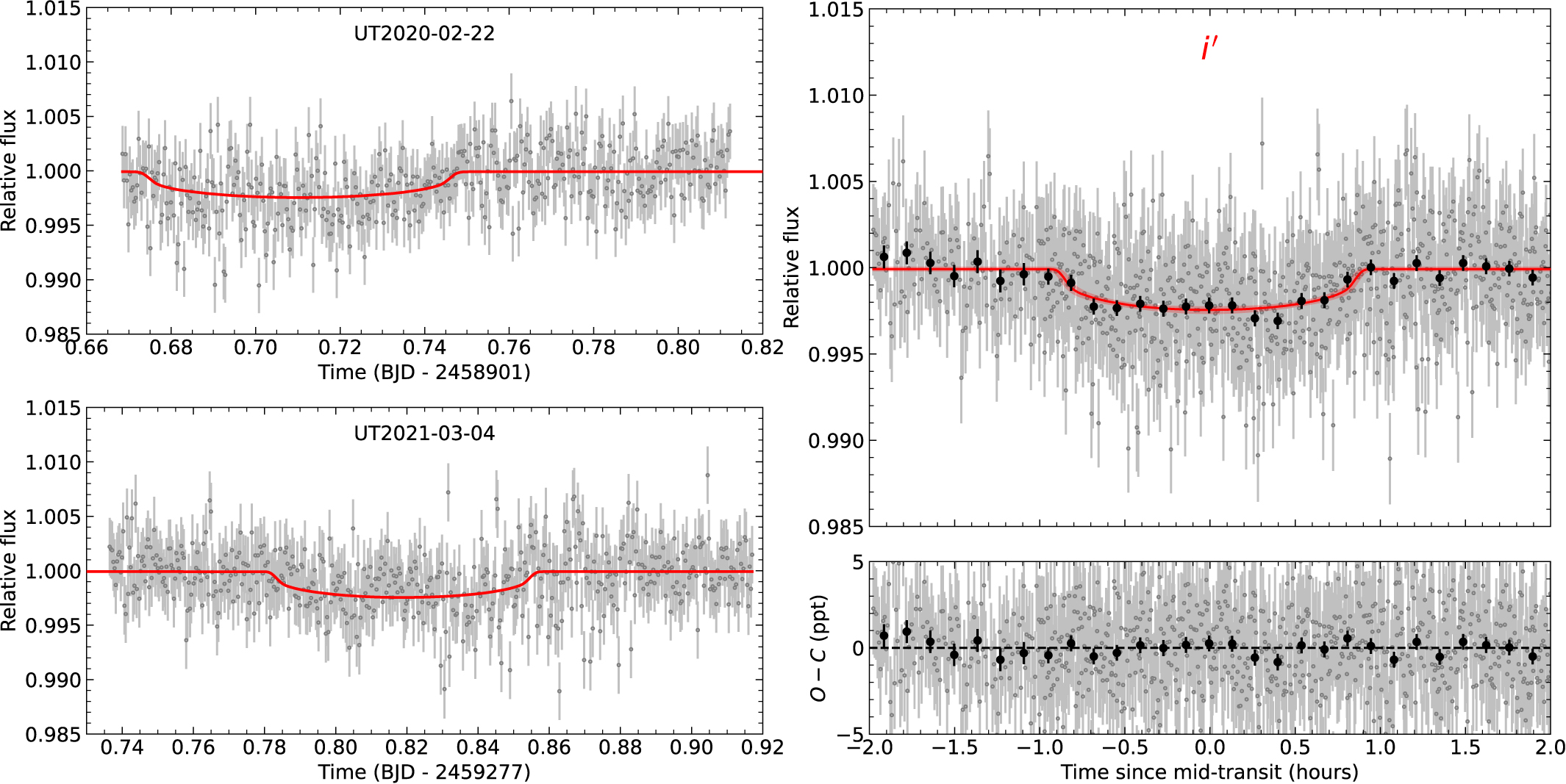 TOI-1452 b: SPIRou and TESS Reveal a Super-Earth in a Temperate Orbit ...