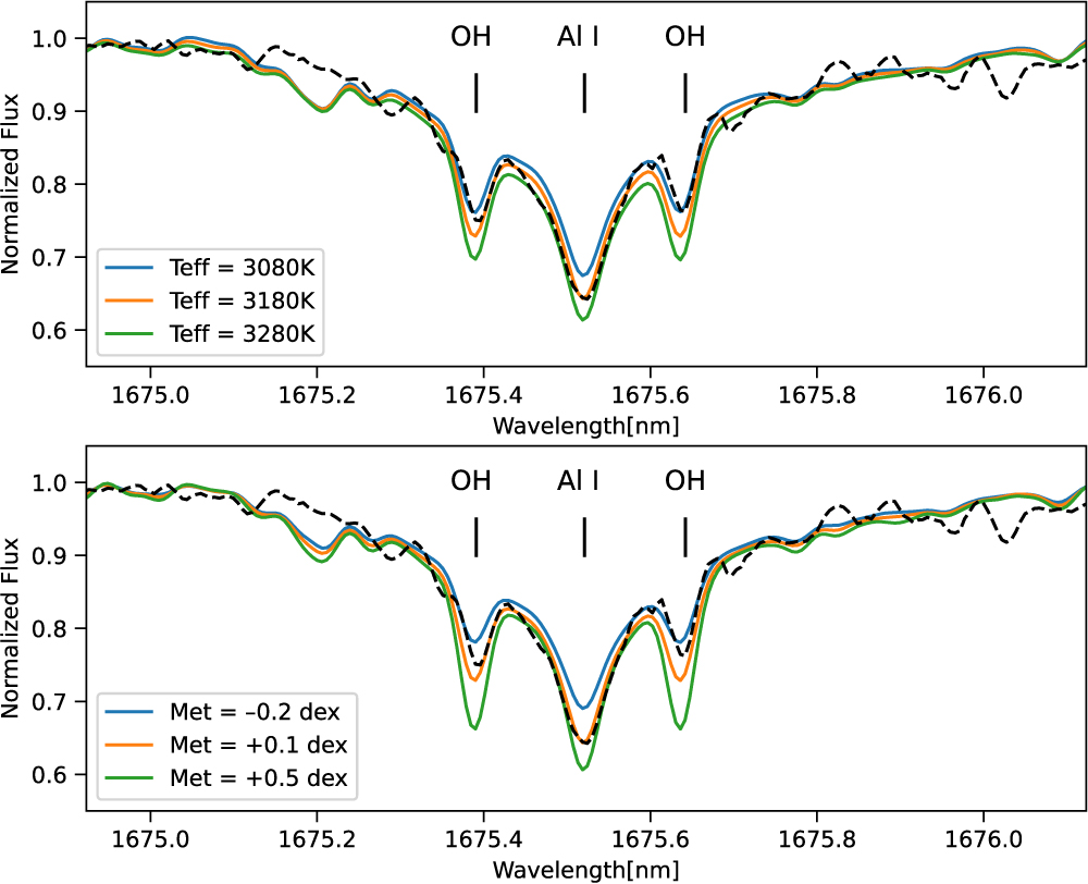 TOI-1452 b: SPIRou and TESS Reveal a Super-Earth in a Temperate Orbit ...