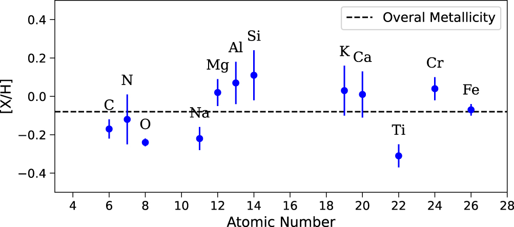 TOI-1452 b: SPIRou and TESS Reveal a Super-Earth in a Temperate Orbit ...