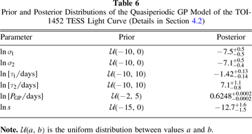 TOI-1452 b: SPIRou and TESS Reveal a Super-Earth in a Temperate Orbit ...