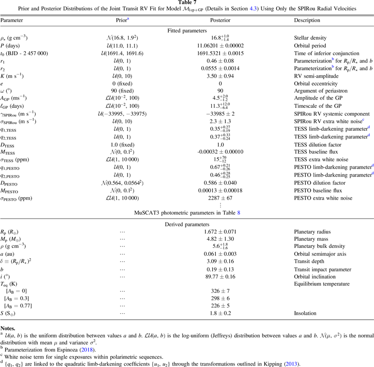 TOI-1452 b: SPIRou and TESS Reveal a Super-Earth in a Temperate Orbit ...