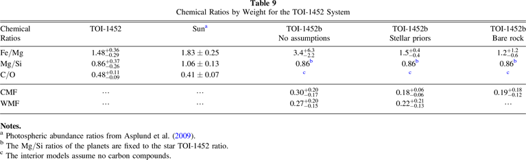TOI-1452 b: SPIRou and TESS Reveal a Super-Earth in a Temperate Orbit ...