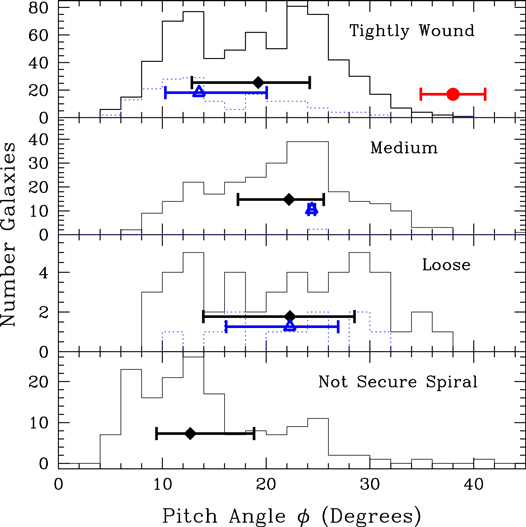 The Effect of Environment on Galaxy Spiral Arms, Bars, Concentration, and Quenching - IOPscience