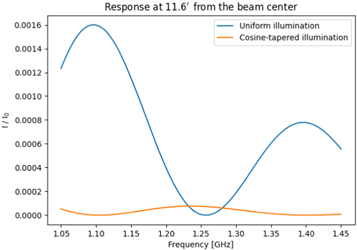 Sensitive Multibeam Targeted SETI Observations toward 33 Exoplanet ...