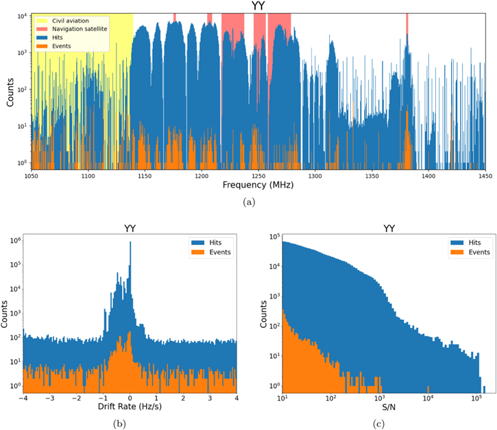 Sensitive Multibeam Targeted SETI Observations toward 33 Exoplanet ...