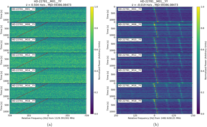Sensitive Multibeam Targeted SETI Observations toward 33 Exoplanet ...