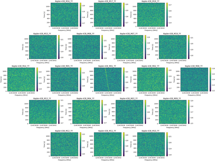 Sensitive Multibeam Targeted SETI Observations toward 33 Exoplanet ...