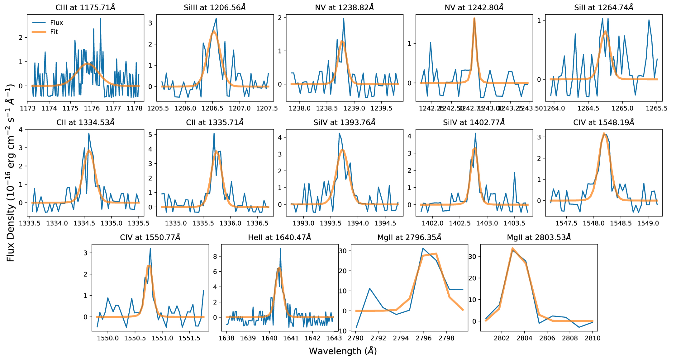 The K2-3 System Revisited: Testing Photoevaporation and Core-powered ...