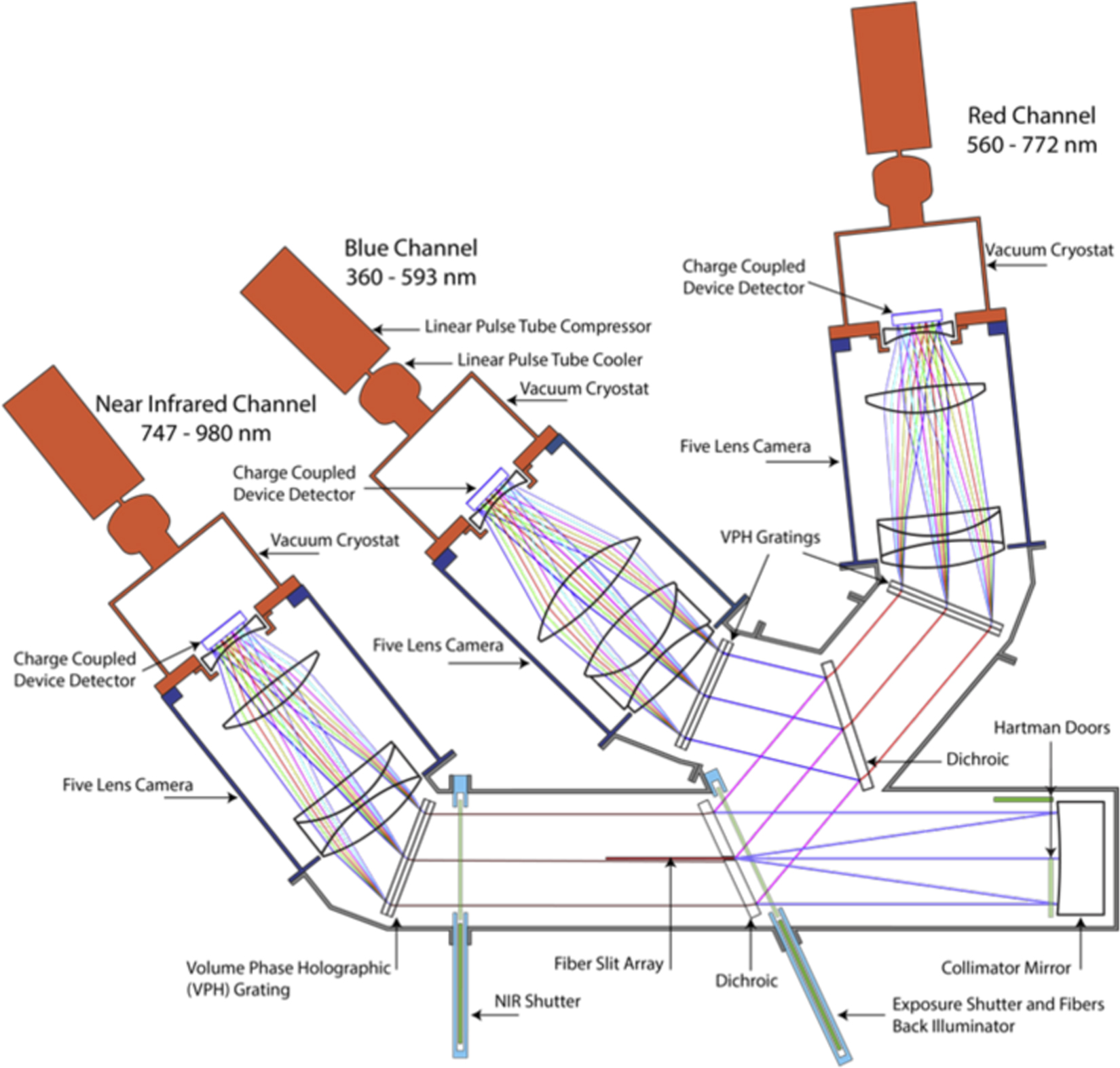 Overview of the Instrumentation for the Dark Energy Spectroscopic ...
