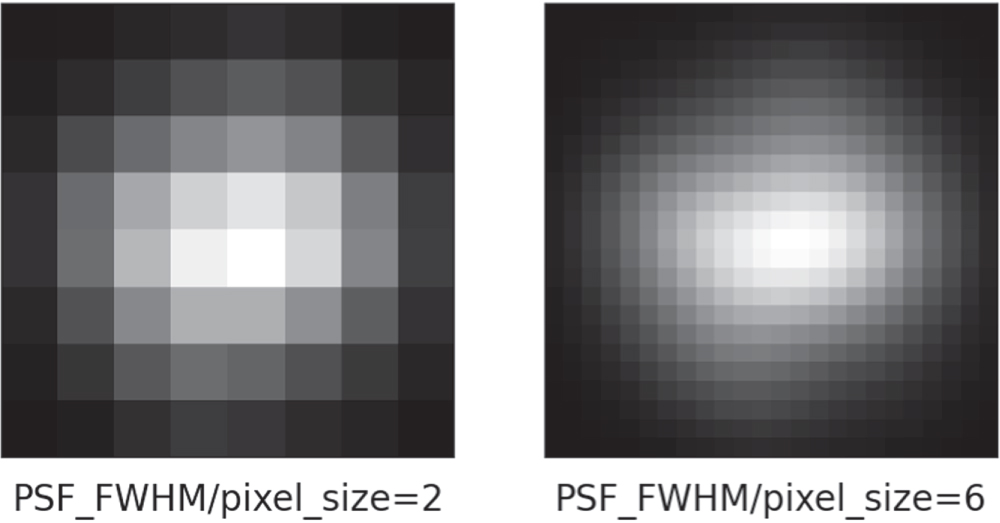 Tolerance For the Pixelation Effect in Shear Measurement - IOPscience