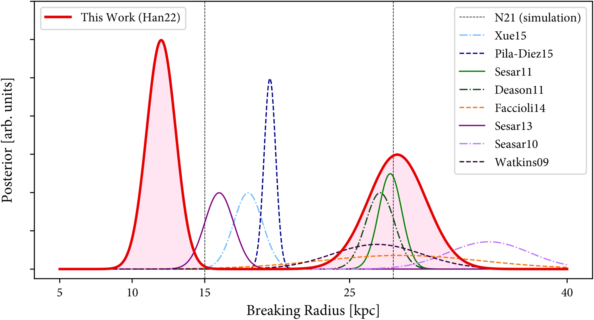 The Stellar Halo of the Galaxy is Tilted and Doubly Broken - IOPscience