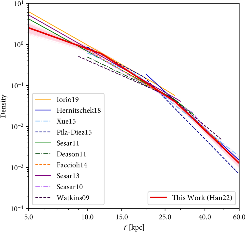 The Stellar Halo of the Galaxy is Tilted and Doubly Broken - IOPscience