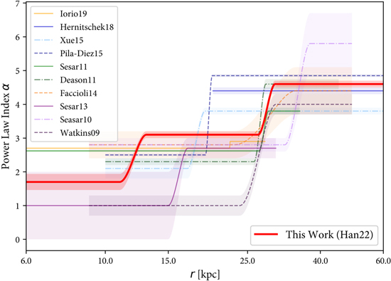 The Stellar Halo of the Galaxy is Tilted and Doubly Broken - IOPscience