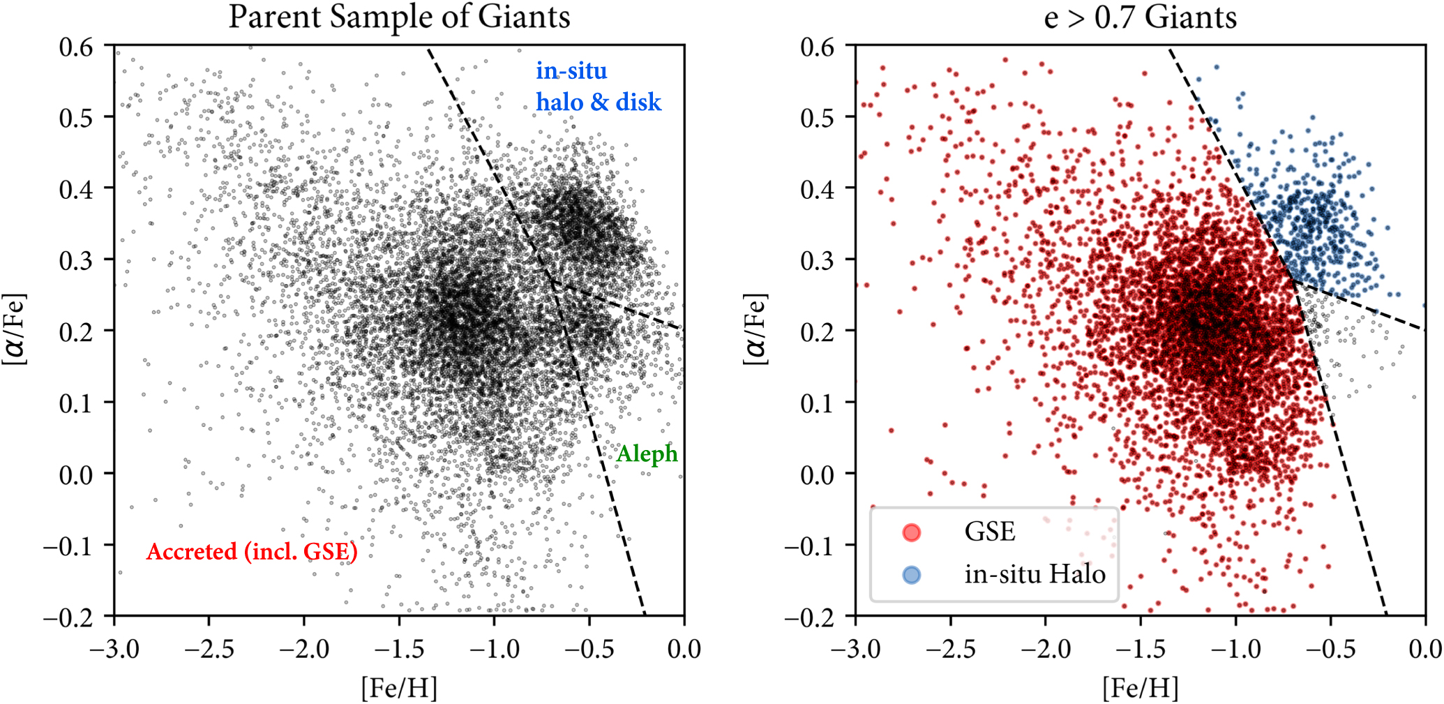 The Stellar Halo of the Galaxy is Tilted and Doubly Broken - IOPscience
