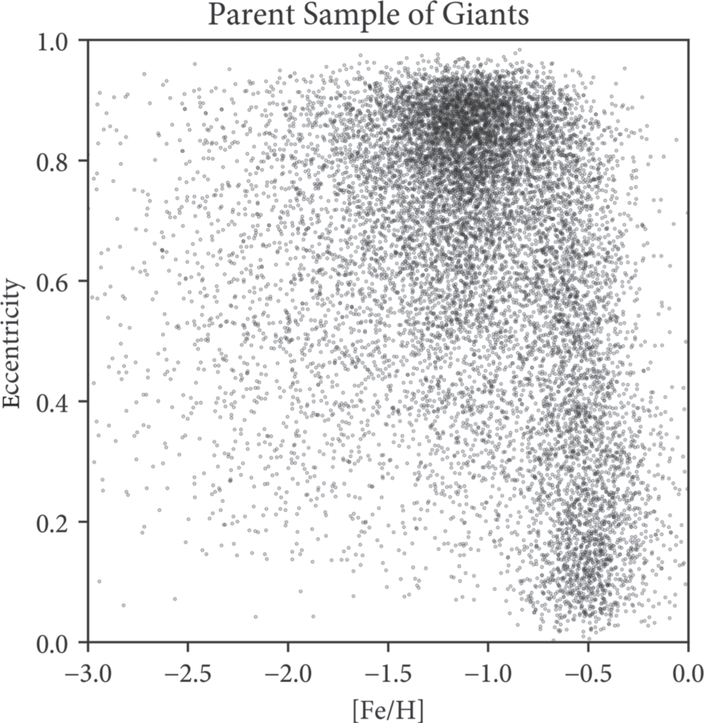 The Stellar Halo of the Galaxy is Tilted and Doubly Broken - IOPscience