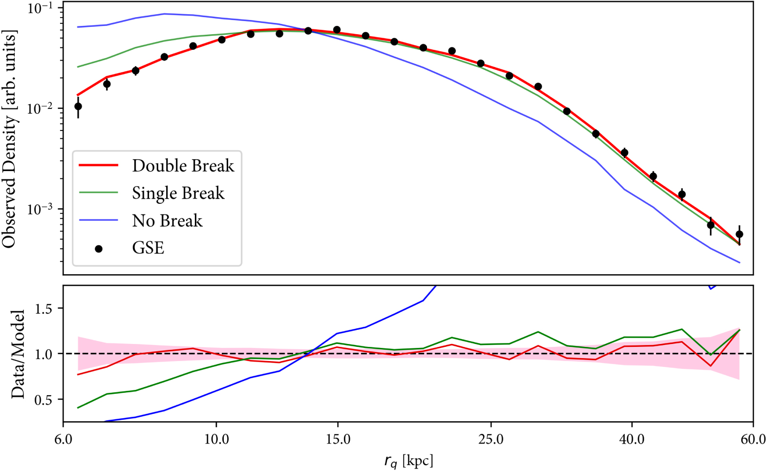 The Stellar Halo of the Galaxy is Tilted and Doubly Broken - IOPscience