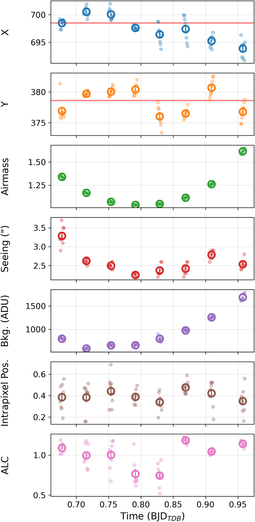 The Perkins INfrared Exosatellite Survey (PINES). II. Transit ...