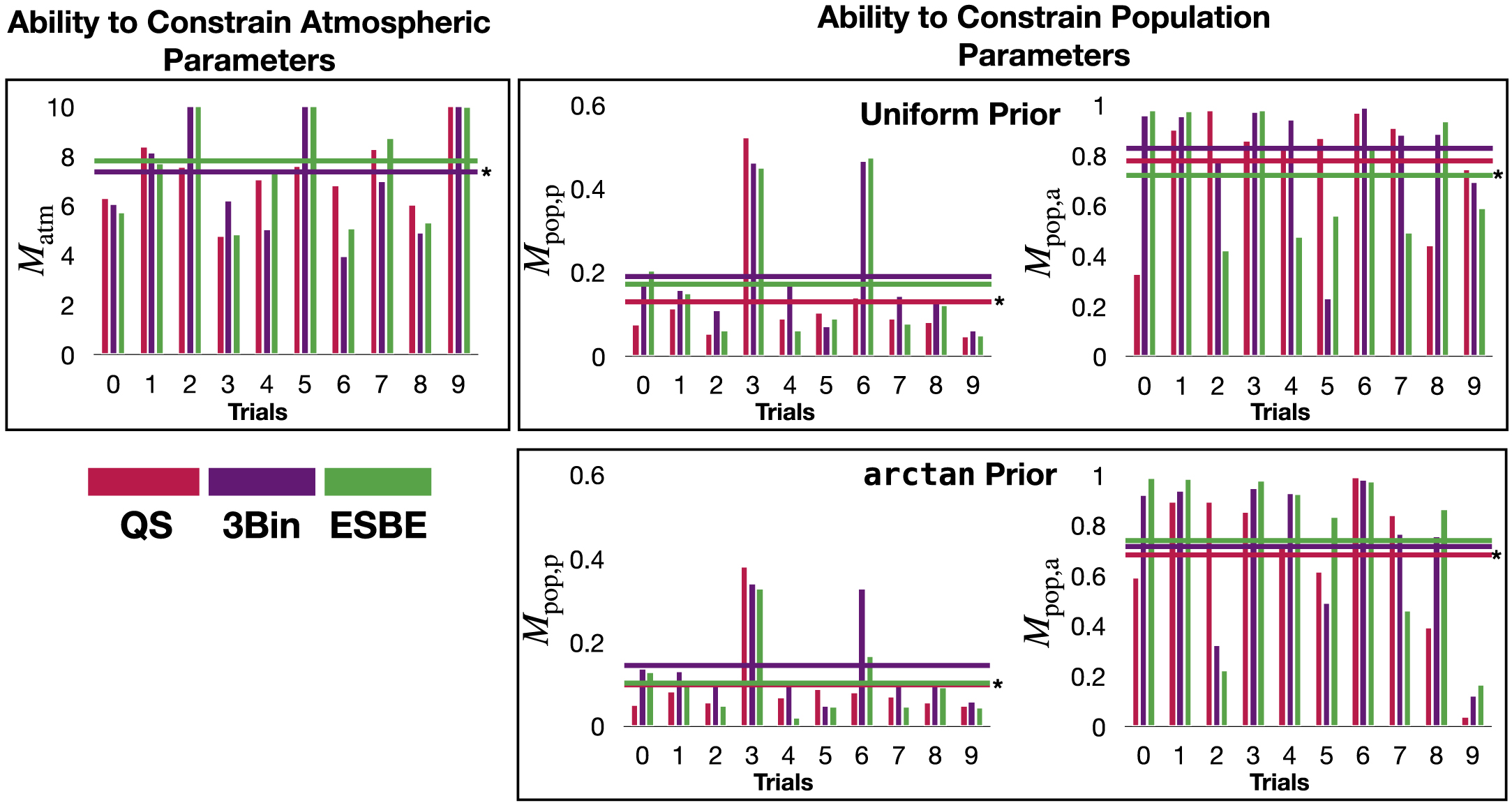 Importance of Sample Selection in Exoplanet-atmosphere Population ...