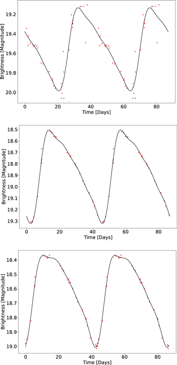 M33 Cepheids from CFHT/MegaCam Survey - IOPscience