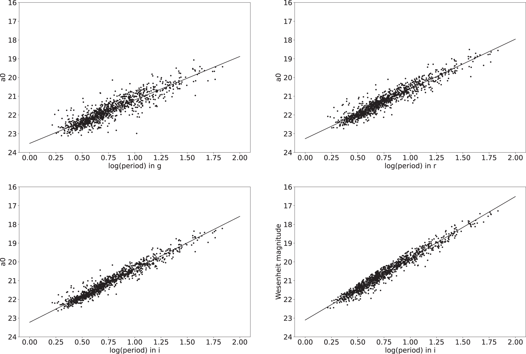 M33 Cepheids from CFHT/MegaCam Survey - IOPscience