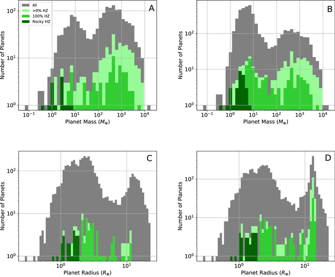A Catalog of Habitable Zone Exoplanets - IOPscience