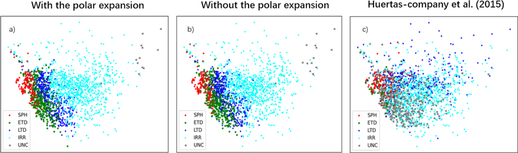 Automatic Classification of Galaxy Morphology: A Rotationally-invariant Supervised Machine ...