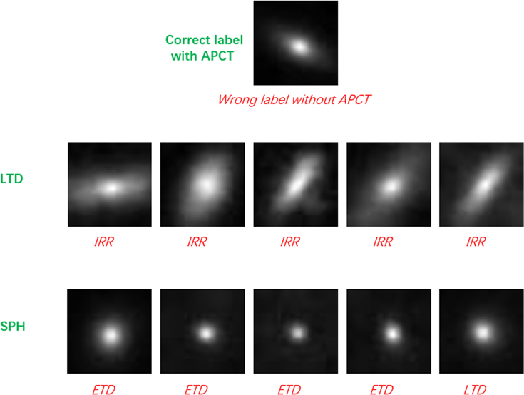 Automatic Classification of Galaxy Morphology: A Rotationally-invariant Supervised Machine ...