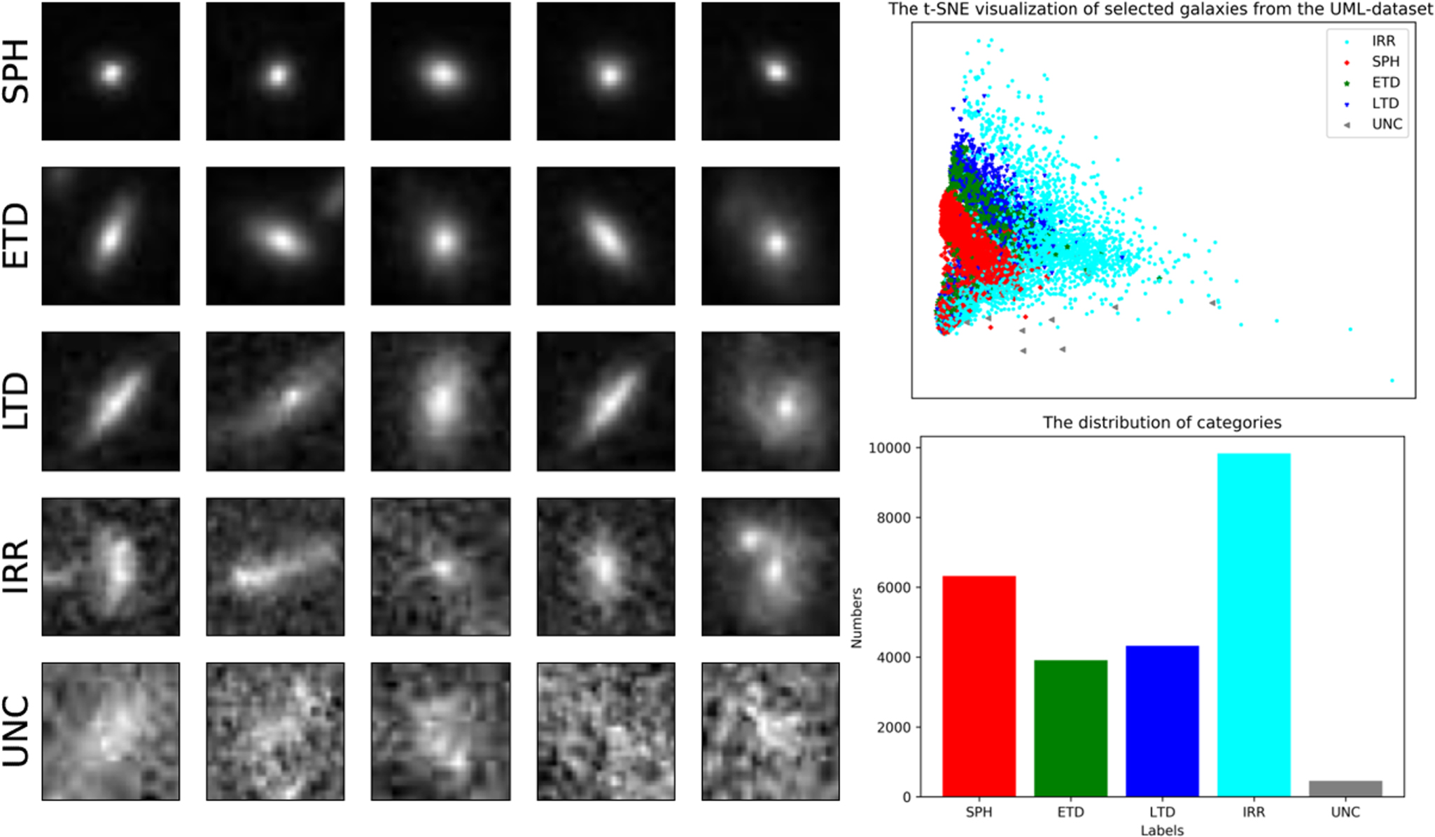 Automatic Classification of Galaxy Morphology: A Rotationally-invariant Supervised Machine ...