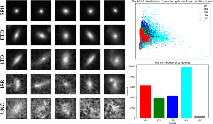 Automatic Classification of Galaxy Morphology: A Rotationally-invariant Supervised Machine ...