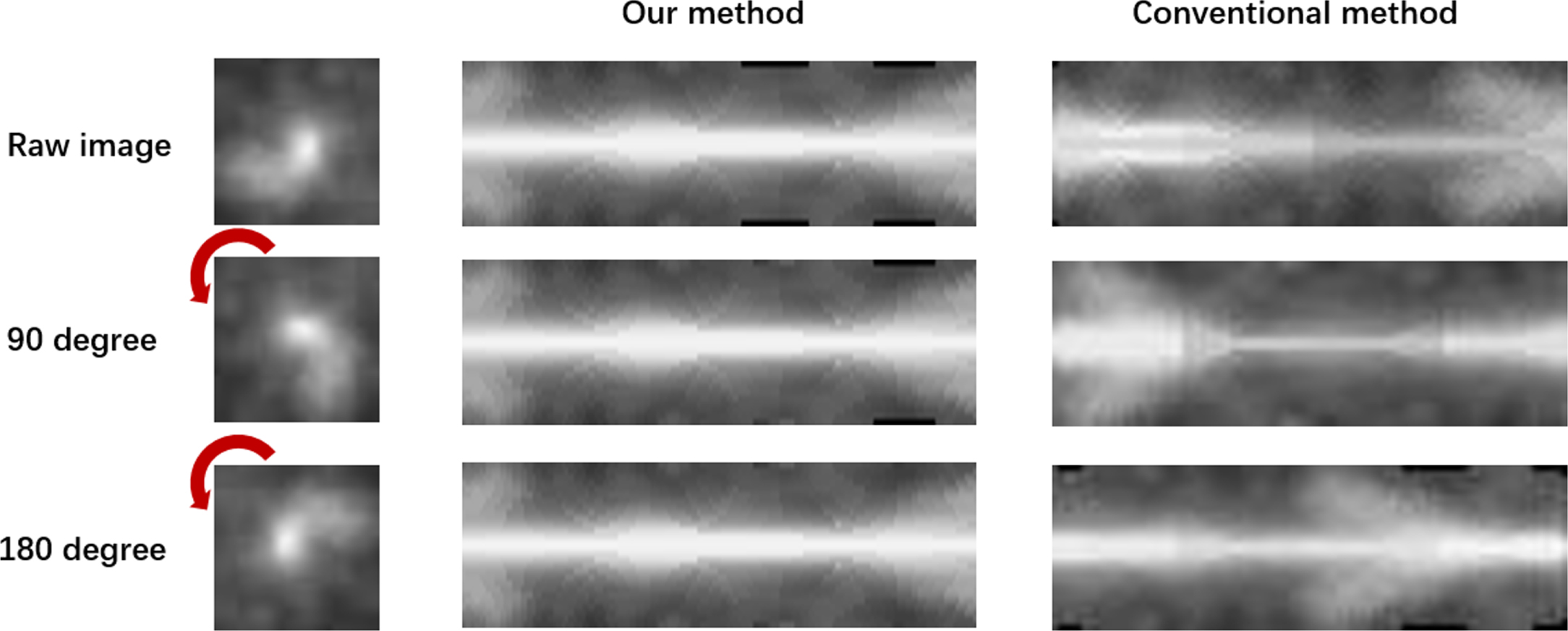 Automatic Classification of Galaxy Morphology: A Rotationally-invariant Supervised Machine ...
