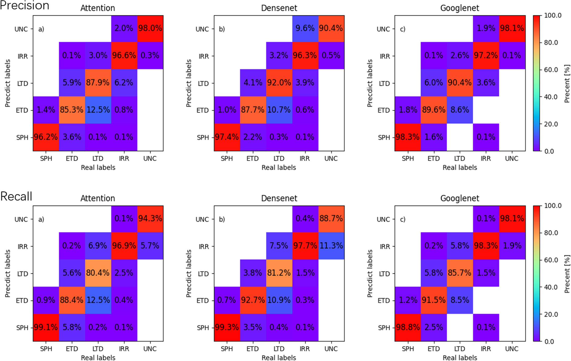 Automatic Classification of Galaxy Morphology: A Rotationally-invariant Supervised Machine ...