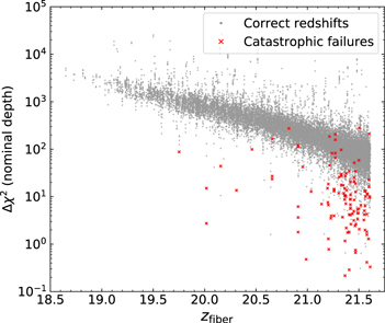 Target Selection and Validation of DESI Luminous Red Galaxies - IOPscience