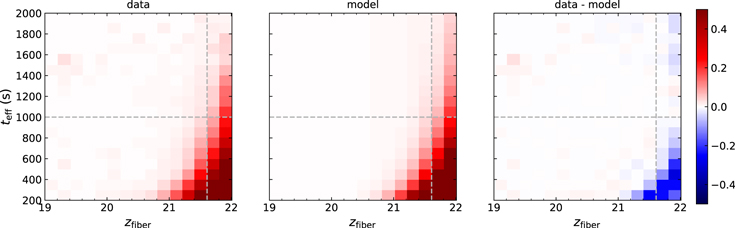 Target Selection and Validation of DESI Luminous Red Galaxies - IOPscience