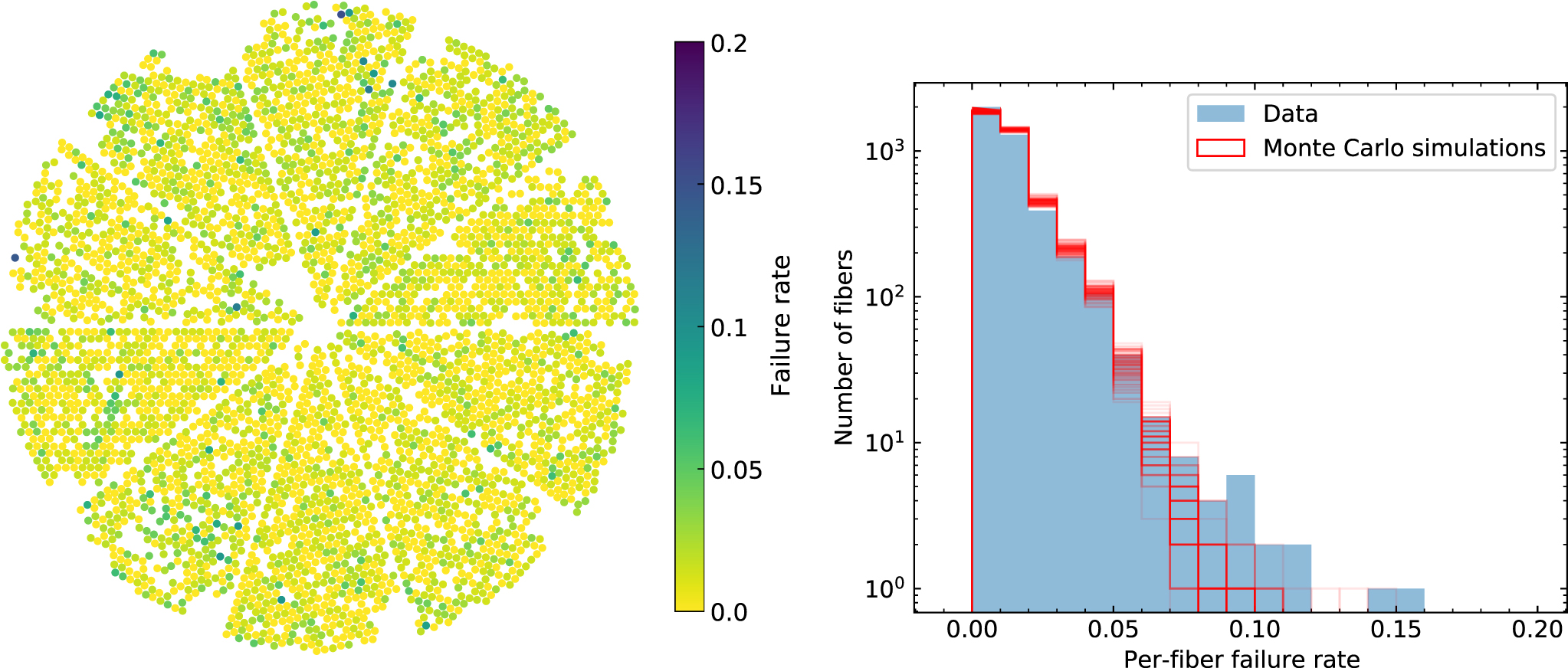 Target Selection and Validation of DESI Luminous Red Galaxies - IOPscience