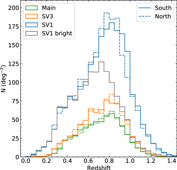 Target Selection and Validation of DESI Luminous Red Galaxies - IOPscience