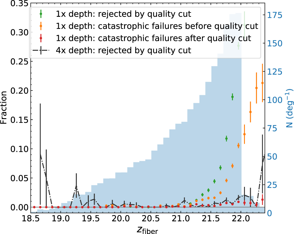 Target Selection and Validation of DESI Luminous Red Galaxies - IOPscience