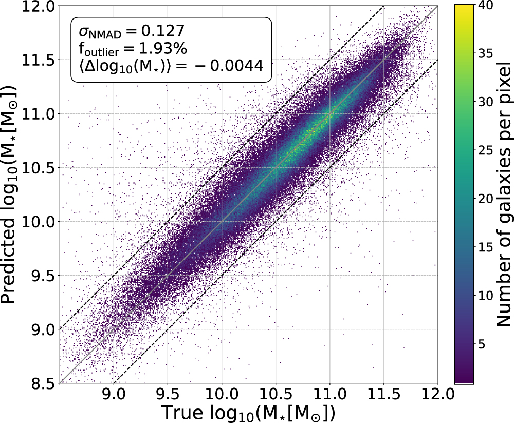 Target Selection and Validation of DESI Luminous Red Galaxies - IOPscience