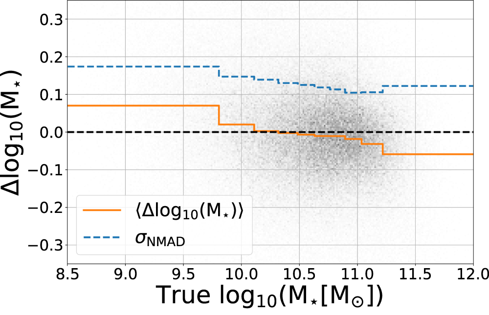 Target Selection and Validation of DESI Luminous Red Galaxies - IOPscience