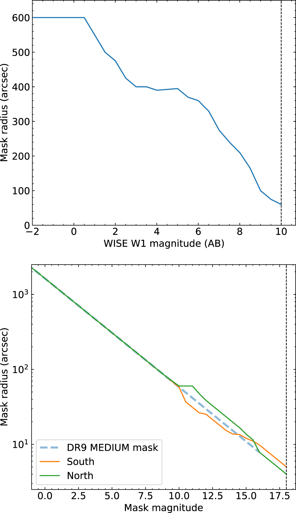 Target Selection and Validation of DESI Luminous Red Galaxies - IOPscience