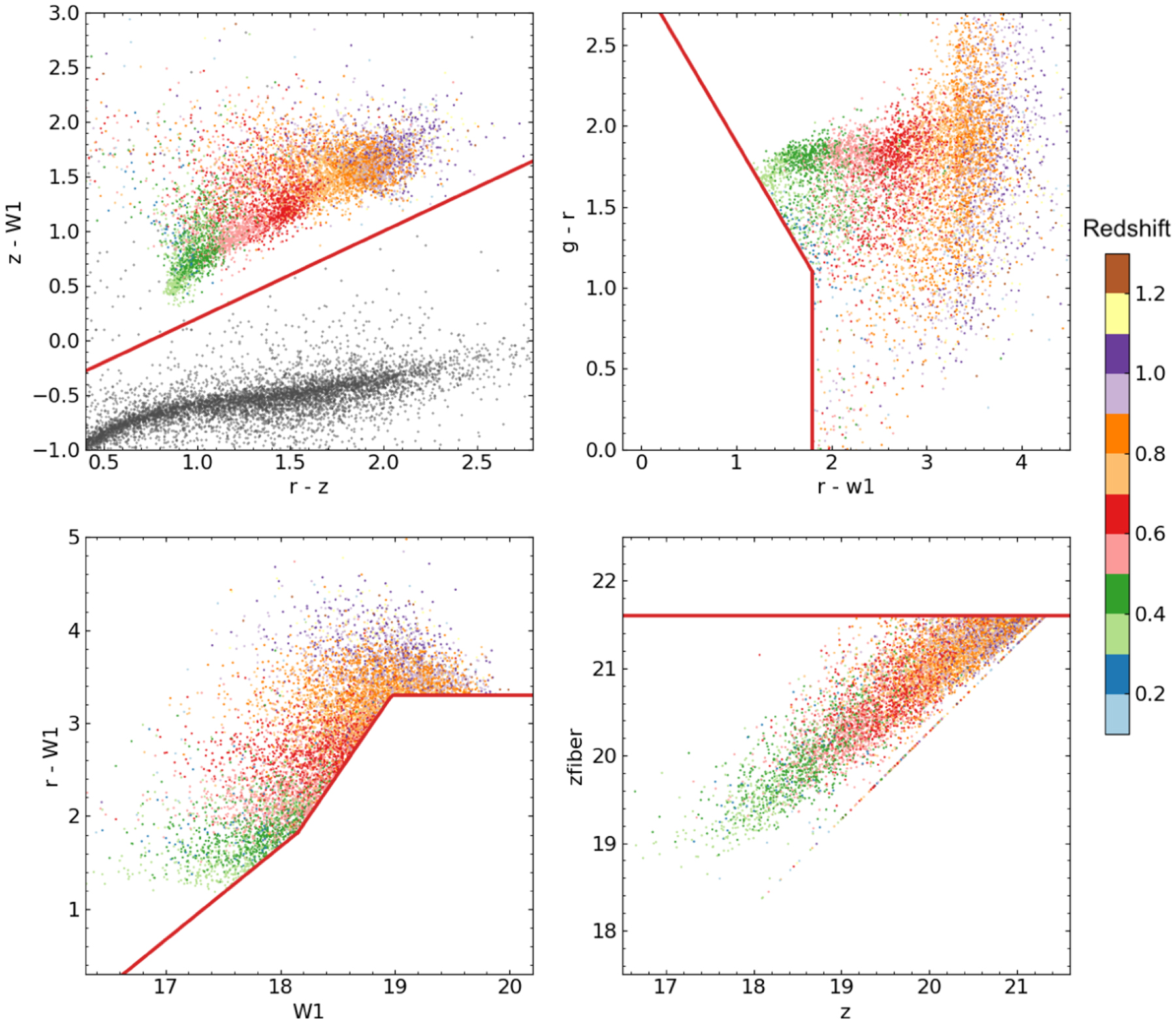 Target Selection and Validation of DESI Luminous Red Galaxies - IOPscience
