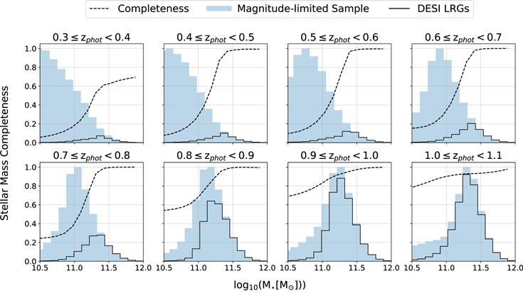 Target Selection and Validation of DESI Luminous Red Galaxies - IOPscience