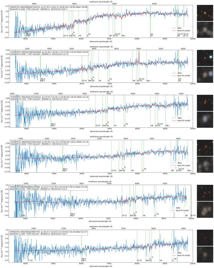 Target Selection and Validation of DESI Luminous Red Galaxies - IOPscience
