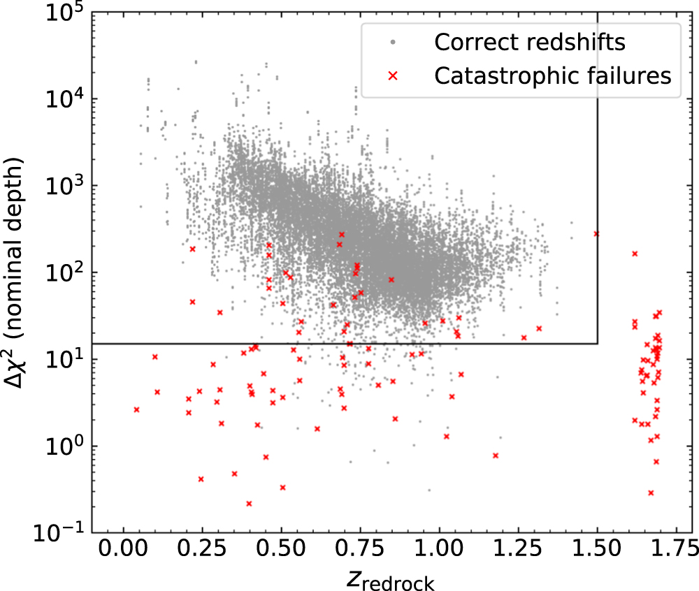 Target Selection and Validation of DESI Luminous Red Galaxies - IOPscience