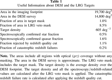 Target Selection and Validation of DESI Luminous Red Galaxies - IOPscience