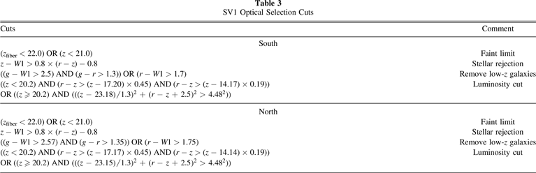 Target Selection and Validation of DESI Luminous Red Galaxies - IOPscience