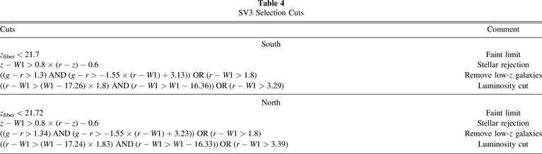 Target Selection and Validation of DESI Luminous Red Galaxies - IOPscience
