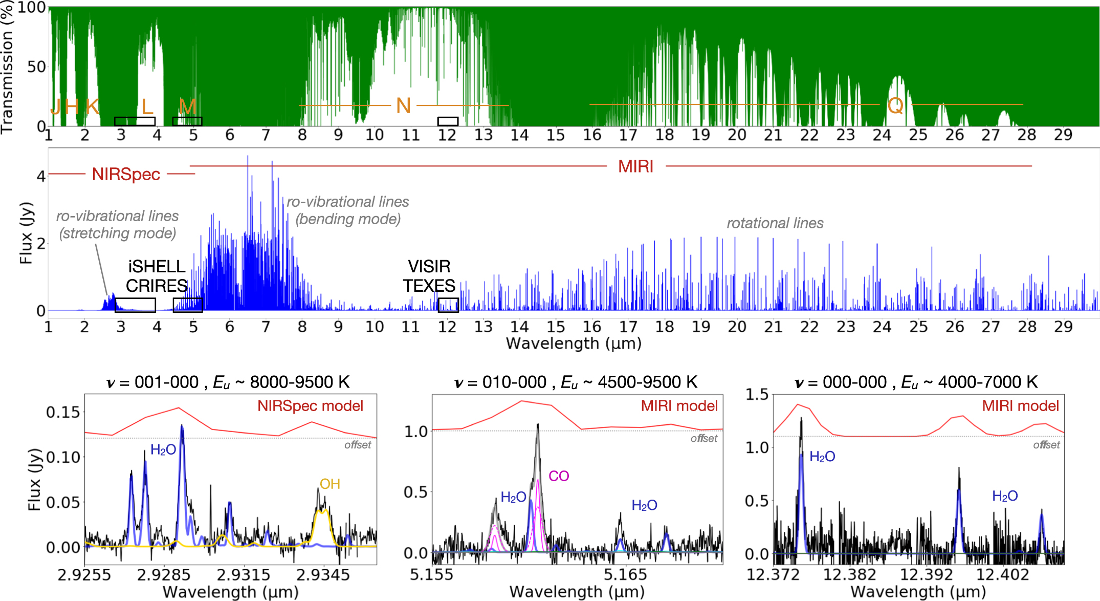 The Kinematics and Excitation of Infrared Water Vapor Emission from ...