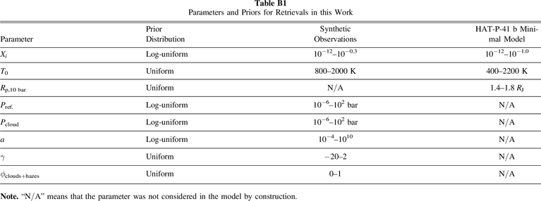 On the Application of Bayesian Leave-one-out Cross-validation to ...